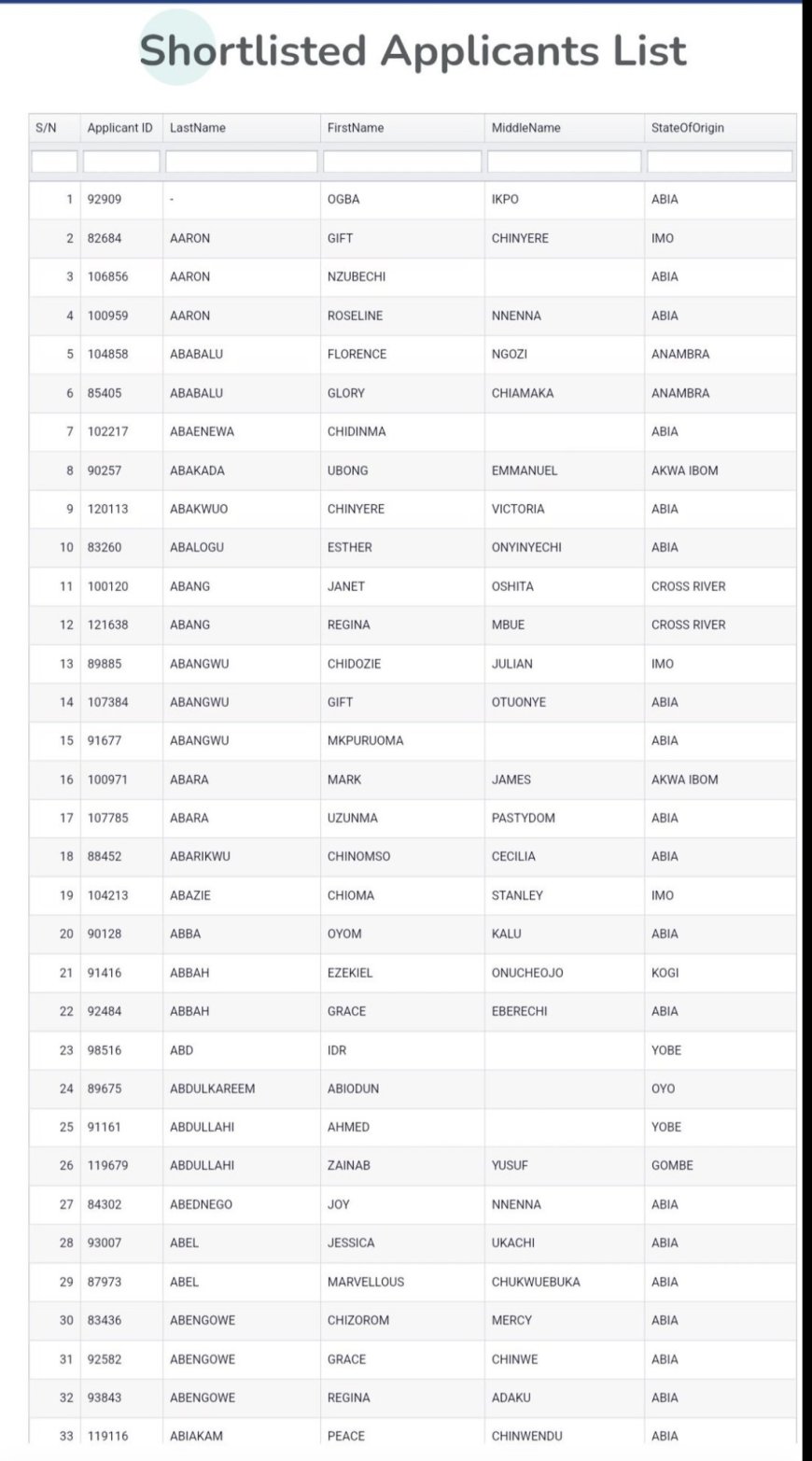 Abia State Releases 2025 Teachers Recruitment List, Appointment Letters ...