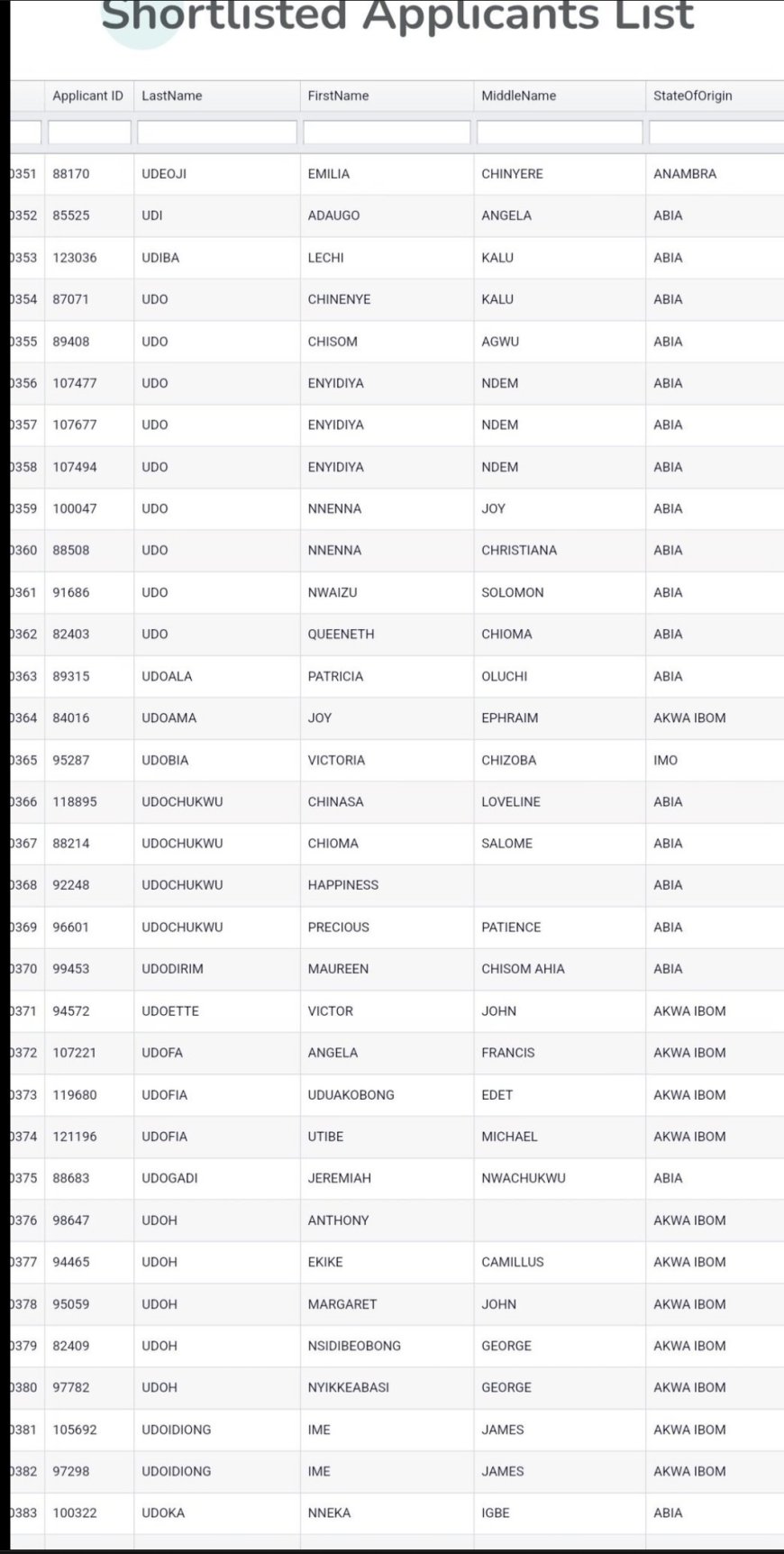 Abia State Releases 2025 Teachers Recruitment List, Appointment Letters ...